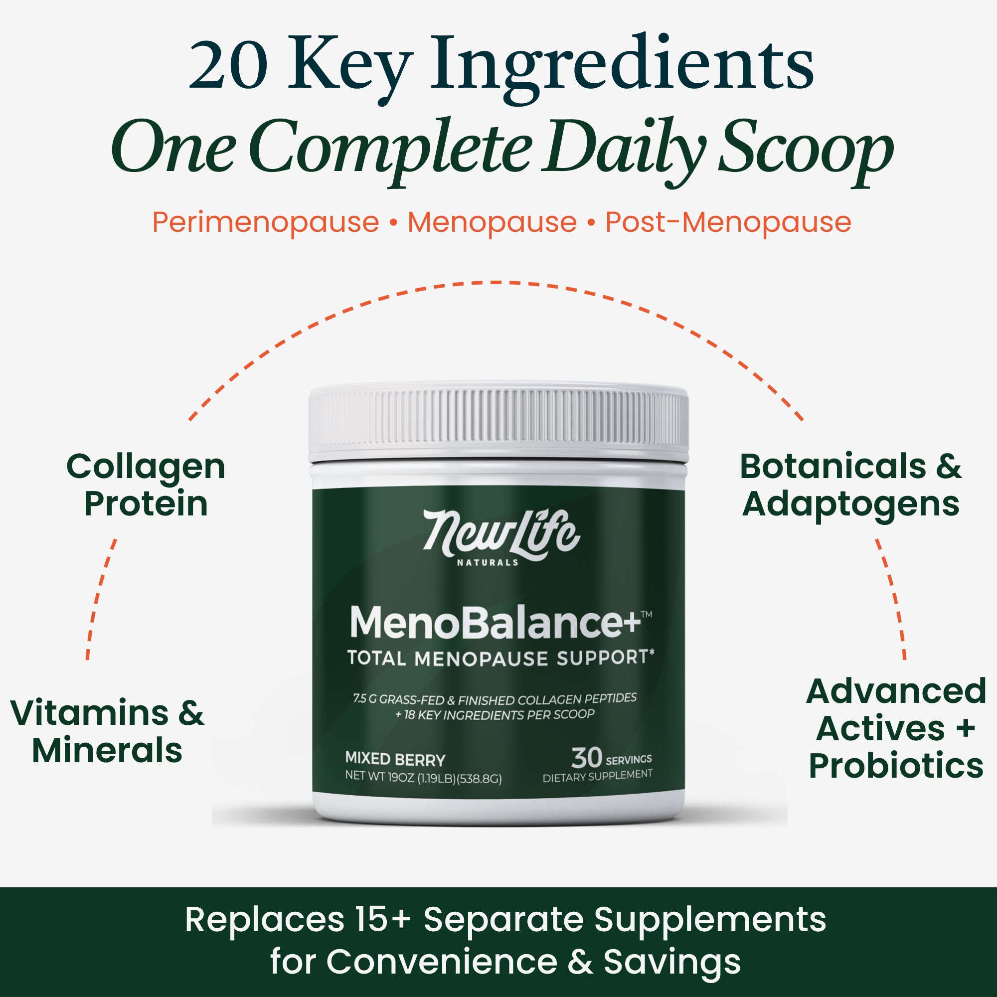 MenoBalance+Menopause Support Powder with Collagen – NewLife Naturals